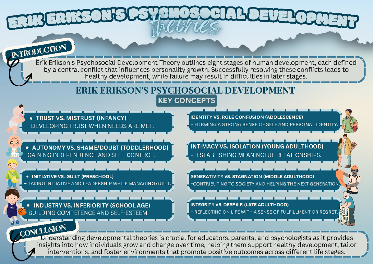 Poster sa Facilitating - Erik Erikson's Psychosocial Development Theory ...