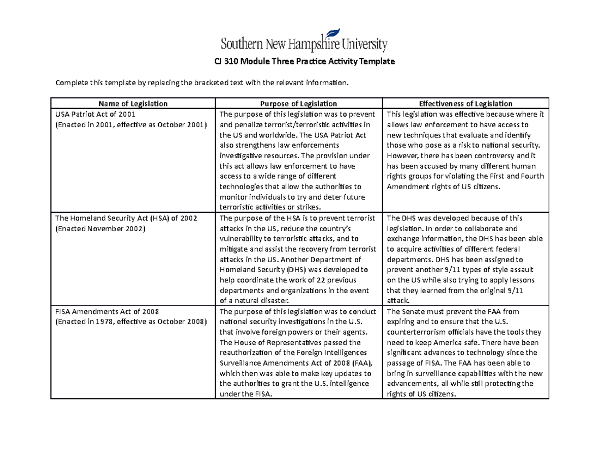 3-2 Practice Activity - Analyze how your chosen three pieces of ...