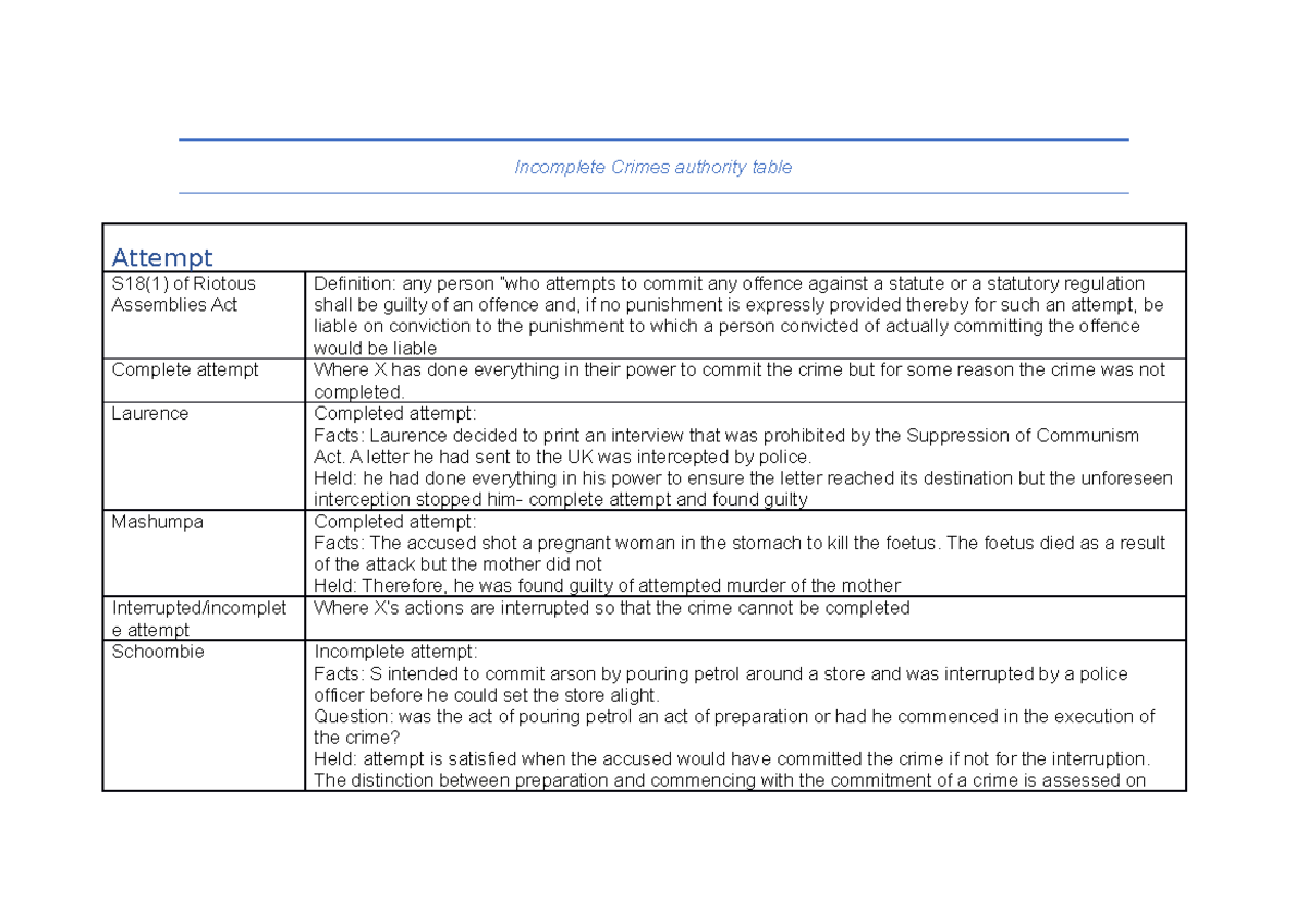 Incomplete Crimes authority table - Incomplete Crimes authority table ...