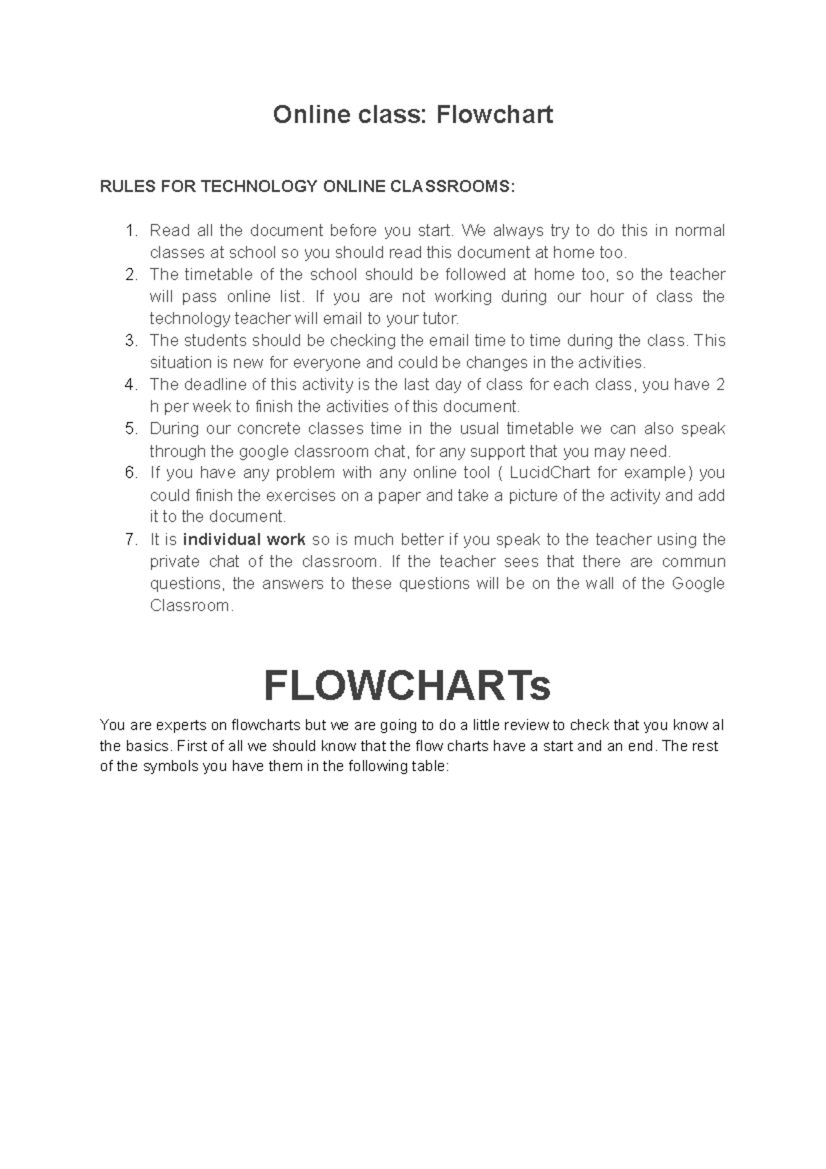 Copia de 2. Flow chart - Online class: Flowchart RULES FOR TECHNOLOGY ...
