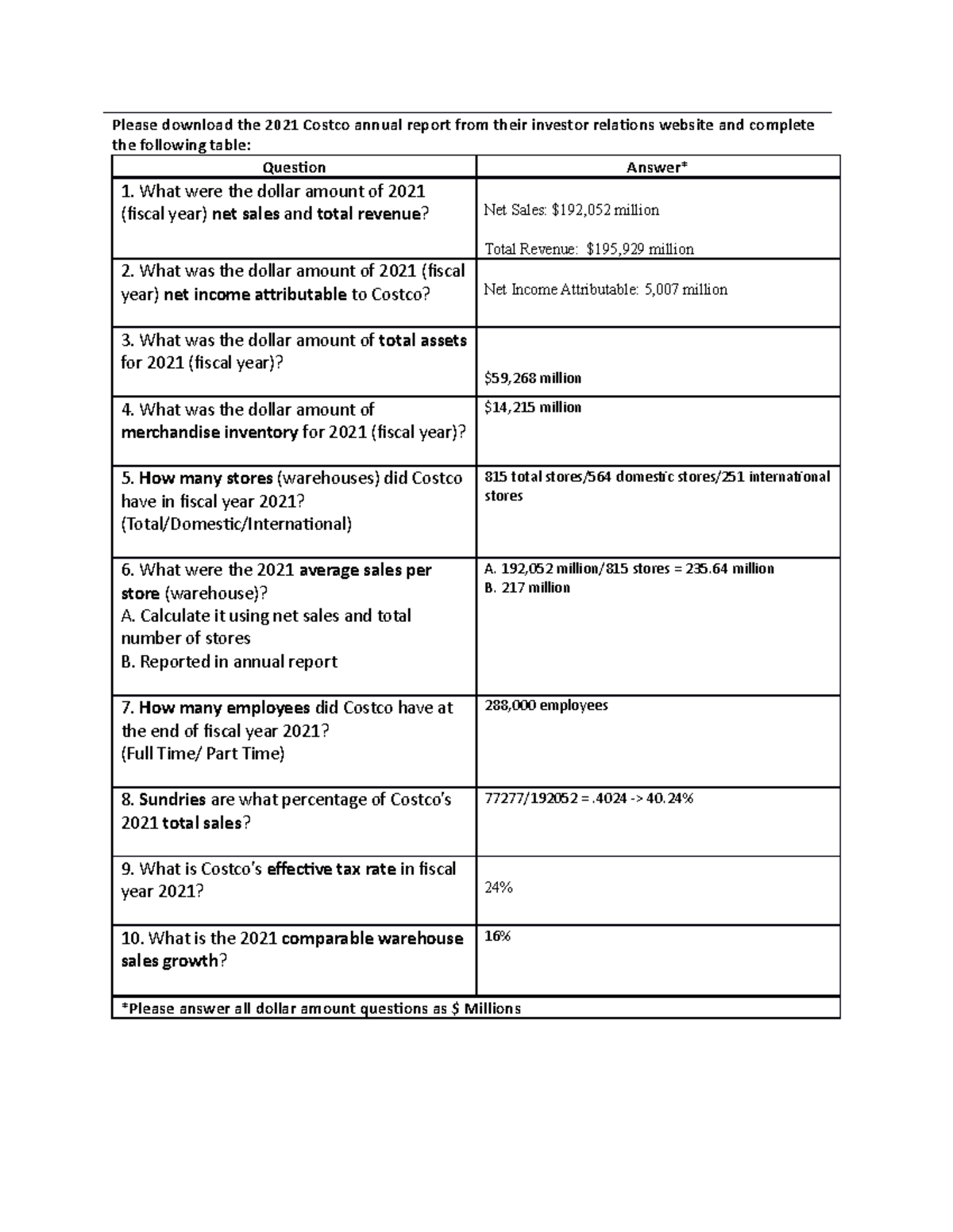 Costco Worksheet 2021 questions - Please download the 2021 Costco ...