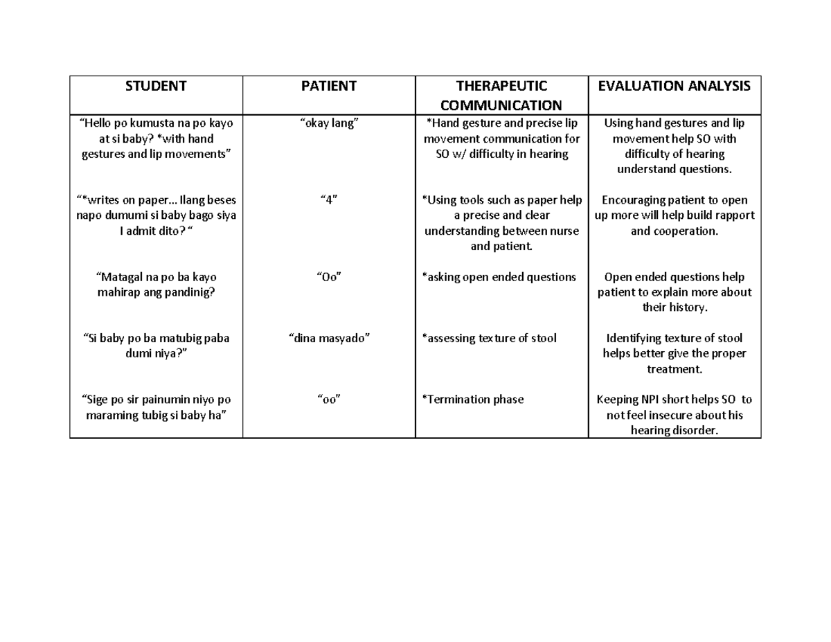 Process Recording 3 Rdweek - STUDENT PATIENT THERAPEUTIC COMMUNICATION ...