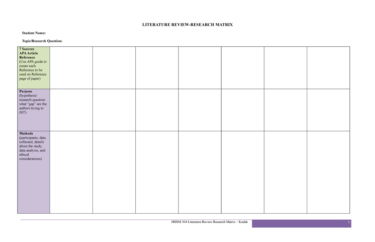 HHSM 304 Literature Review Research Matrix - LITERATURE REVIEW-RESEARCH ...