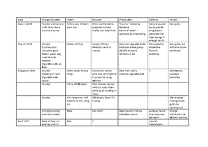 Forensic science notes - 1 explain the origins of forensic science and ...
