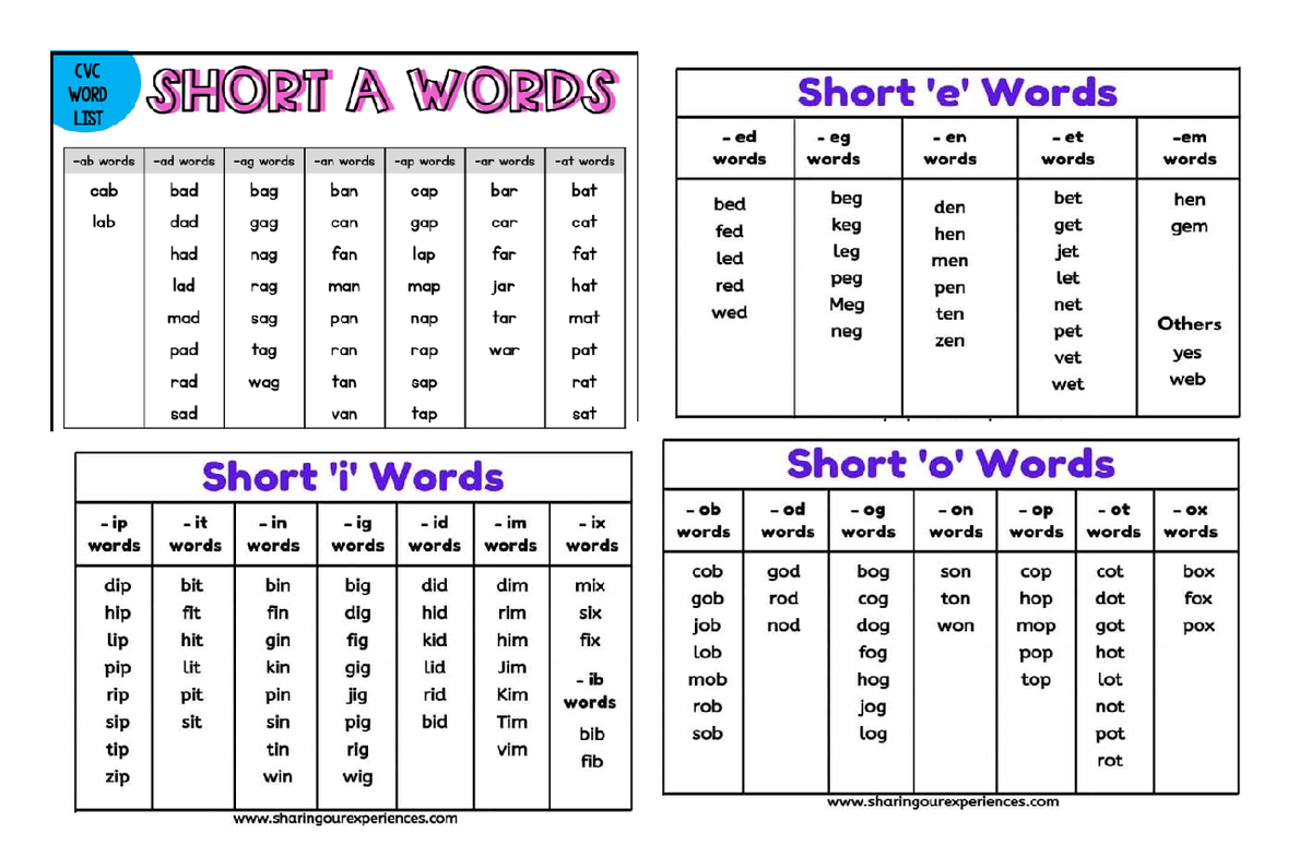 CVC booklet - Reading CVC - Education - Studocu