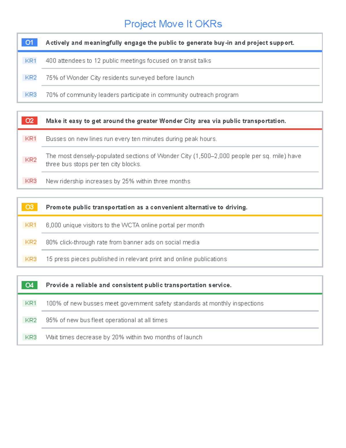 Activity-Exemplar -Project-Move-It-OKRs - Project Move It OKRs O1 ...