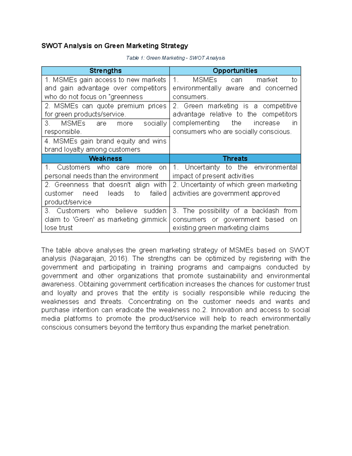 SWOT analysis of green marketing strategy of tourism related MSME Sri ...
