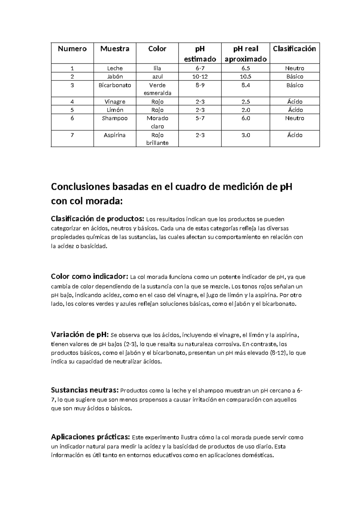 cuadro de medición de pH con col morada - Numero Muestra Color pH ...