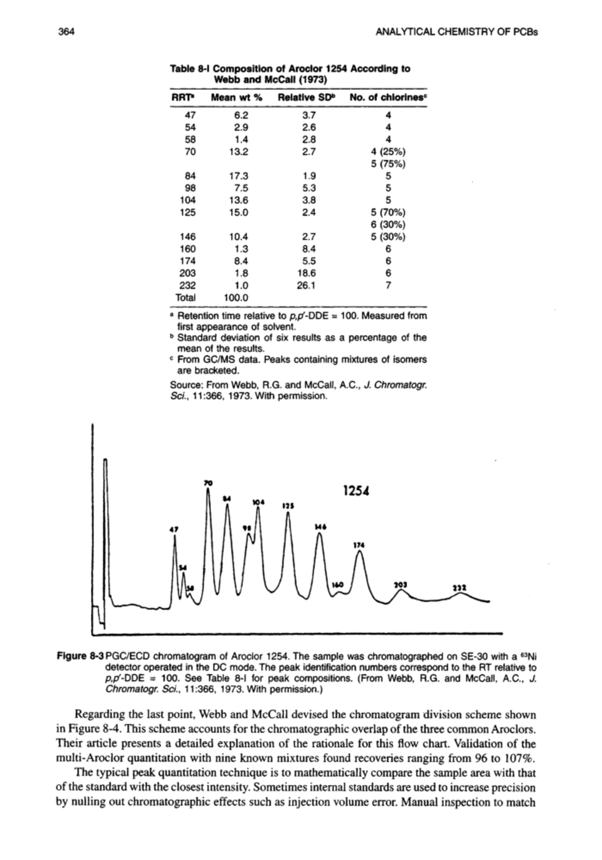 Analytical chemistry of pcbs 127 - 364 ANALYTICAL CHEMISTRY OF PCBs ...