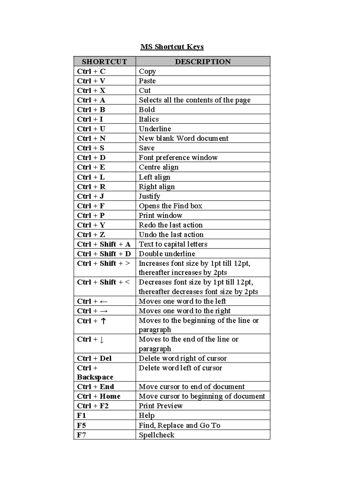 MS Shortcut Keys - hbhbhbjjbhbjhbjh - MS Shortcut Keys SHORTCUT ...