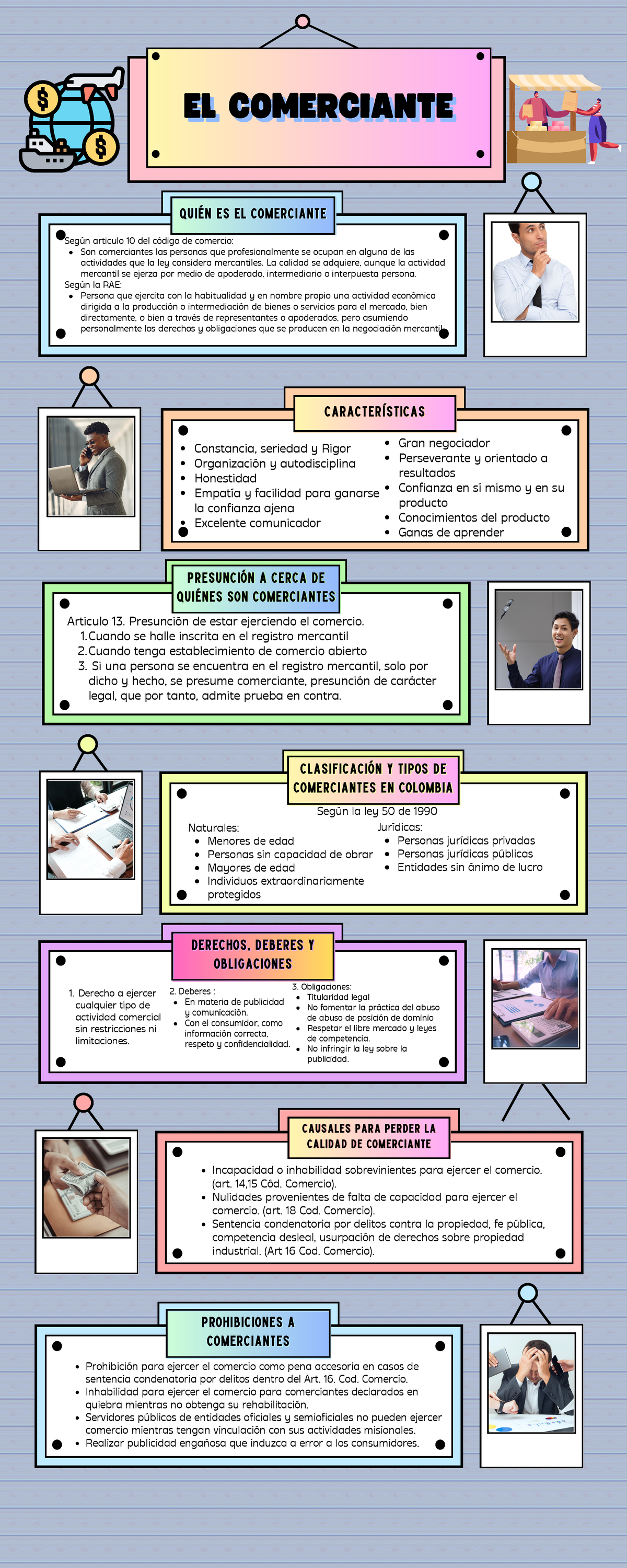 Infografía del comerciante - quién es el comerciantequién es el ...