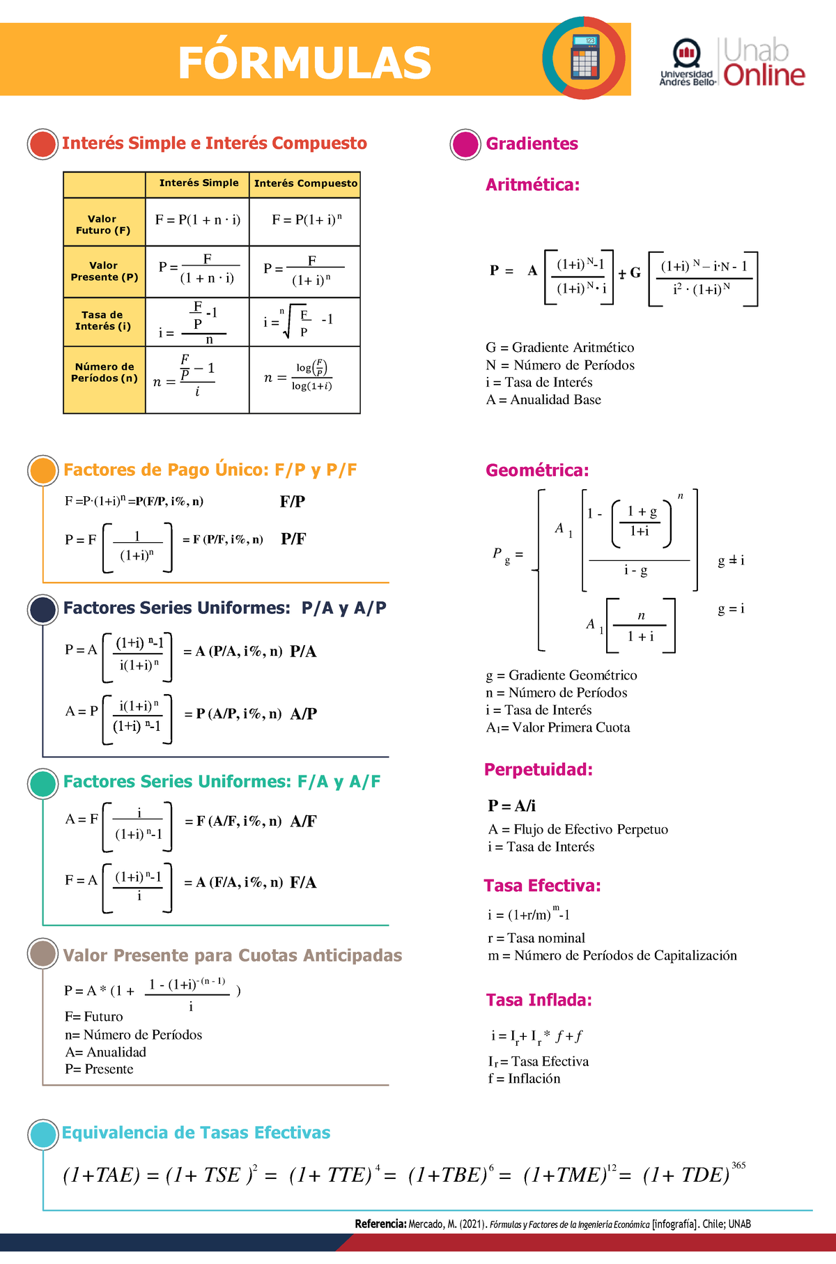 Aiin413 s2 formulas-1 - resumen ing. economica - FÓRMULAS Referencia ...