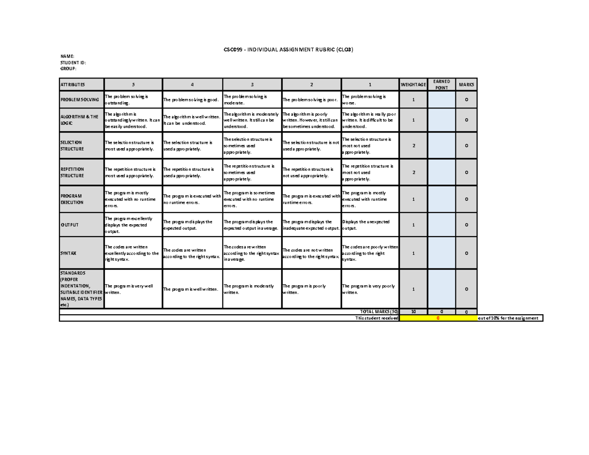 CSC099- Rubric- Asgmt 2023 - CSC099 - INDIVIDUAL ASSIGNMENT RUBRIC (CLO3) NAME: STUDENT ID ...