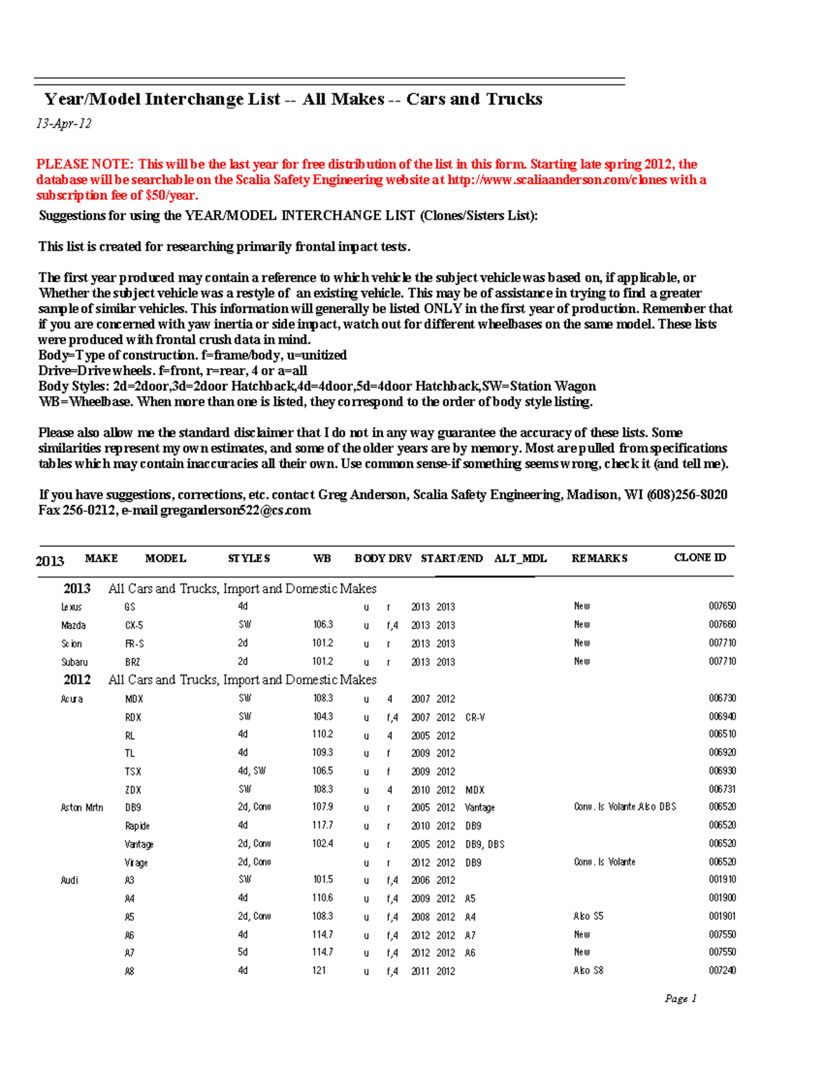 EDC-1057 - Bjbjkm - Year/Model Interchange List - All Makes - Cars and ...