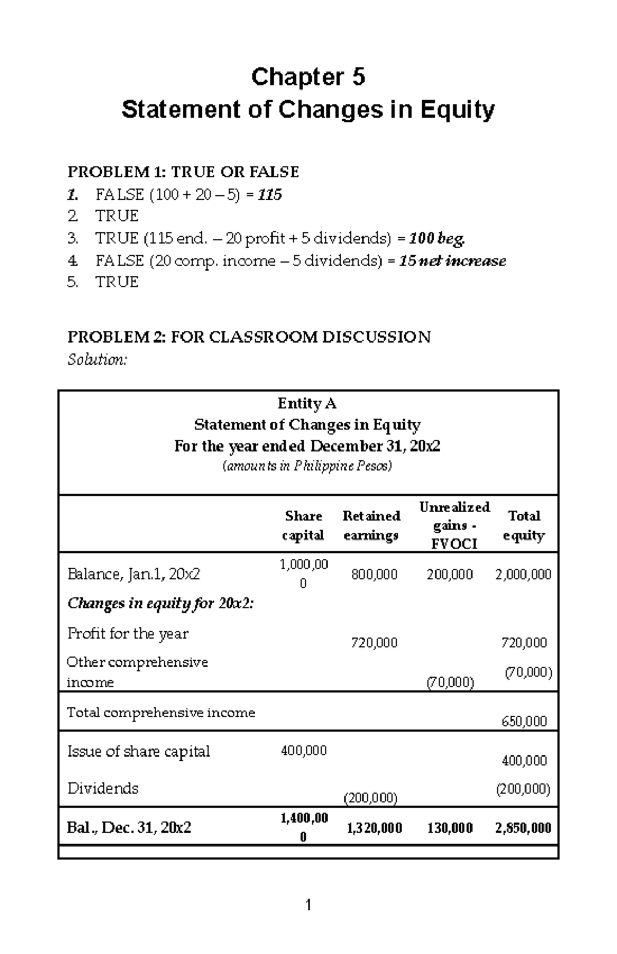 Chapter 5 - Statement OF Changes IN Equity - Chapter 5 Statement of ...