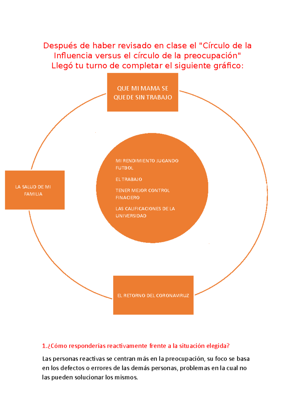 Tarea Circulo DE Afluencia - Después de haber revisado en clase el ...