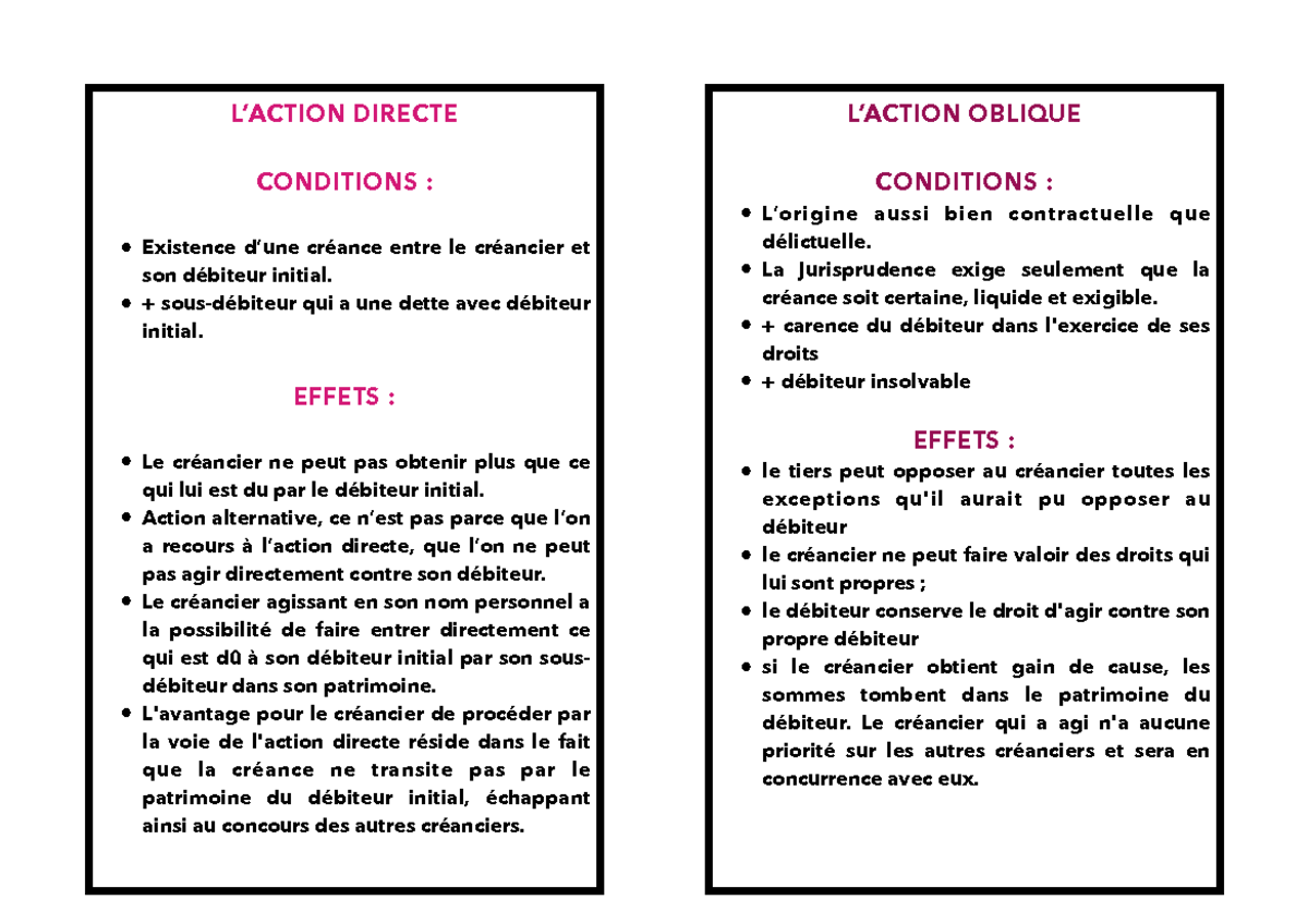 Fiche contrat S2 - L’ACTION DIRECTE CONDITIONS : • Existence d’une ...