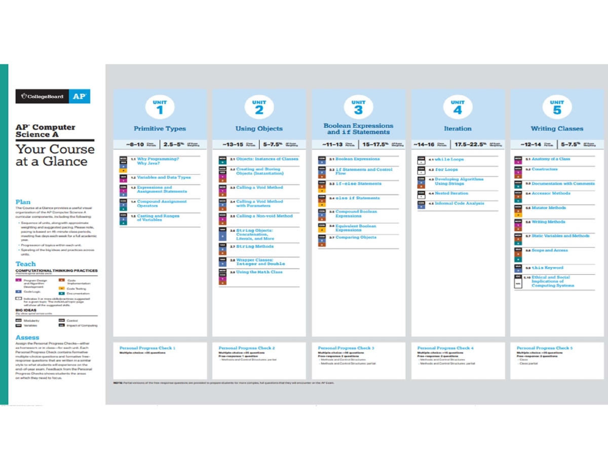 Edited CSA Poster - Exam weighting - Activity - Studocu