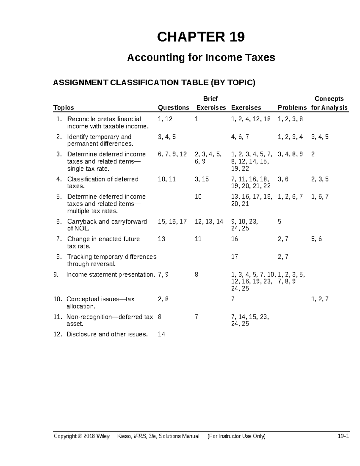 Ch19- tax - solutions - CHAPTER 19 Accounting for Income Taxes ...