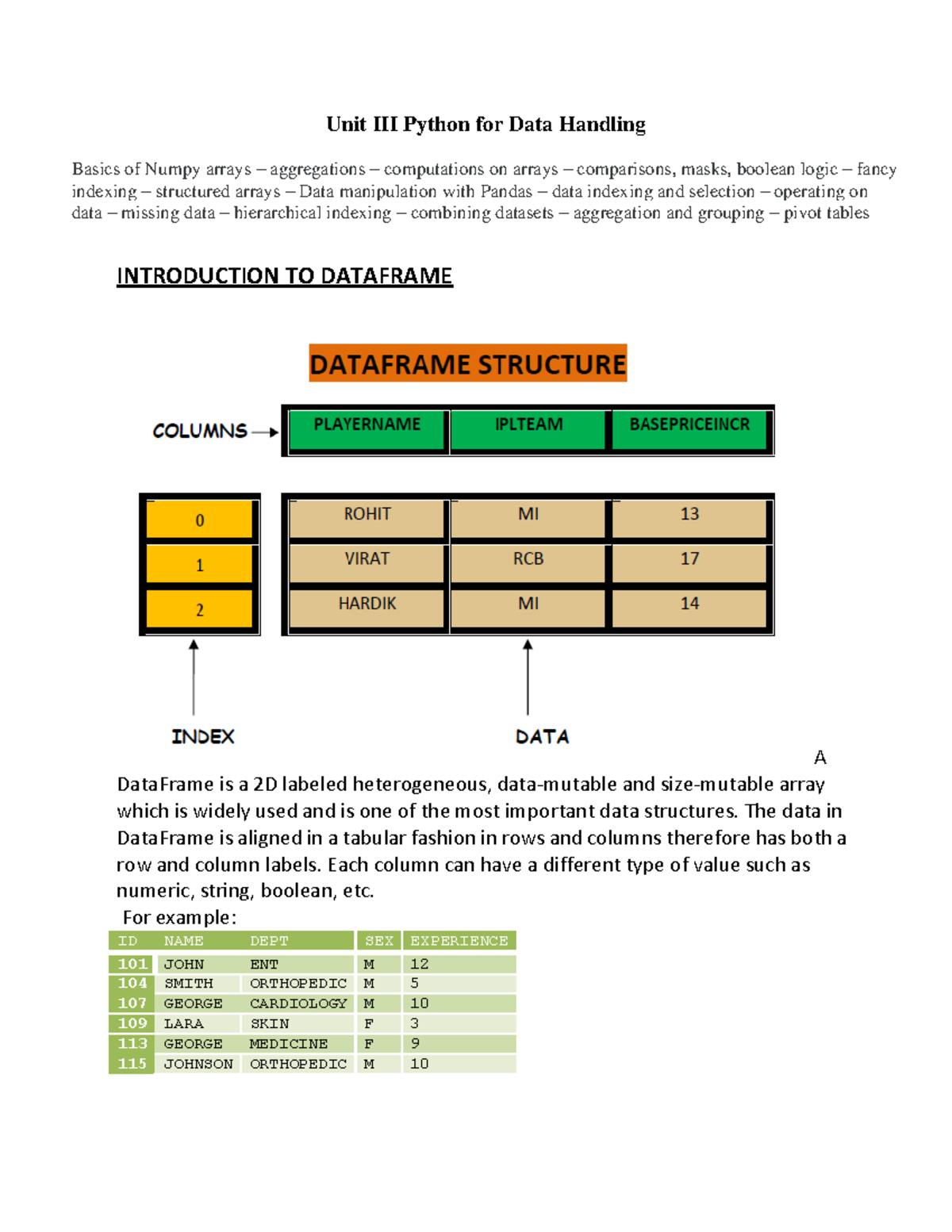 Unit 3 notes-converted-1 - Unit III Python for Data Handling Basics of ...