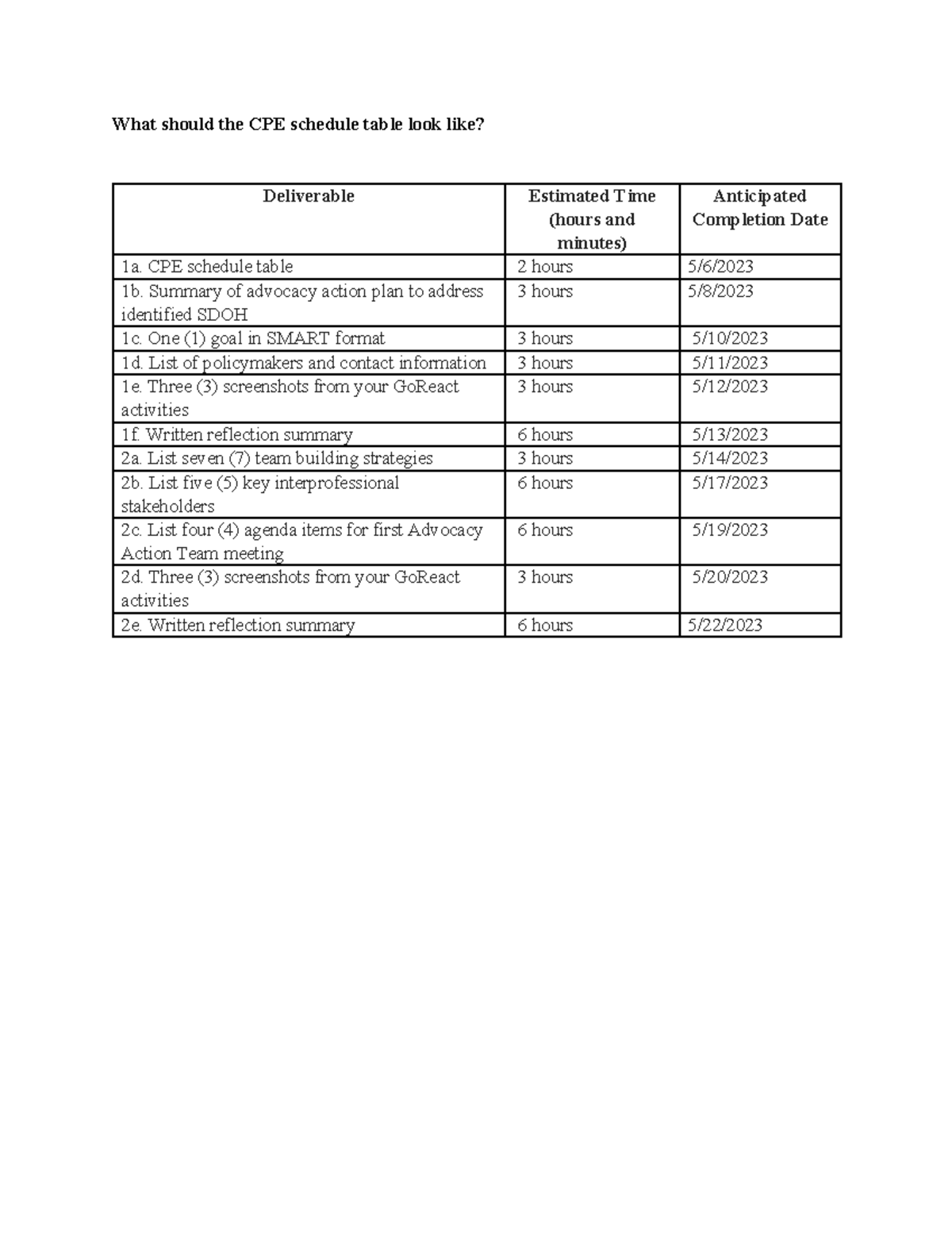 CPE schedule table - Summary Essentials for advanced professional nurse and professional roles ...
