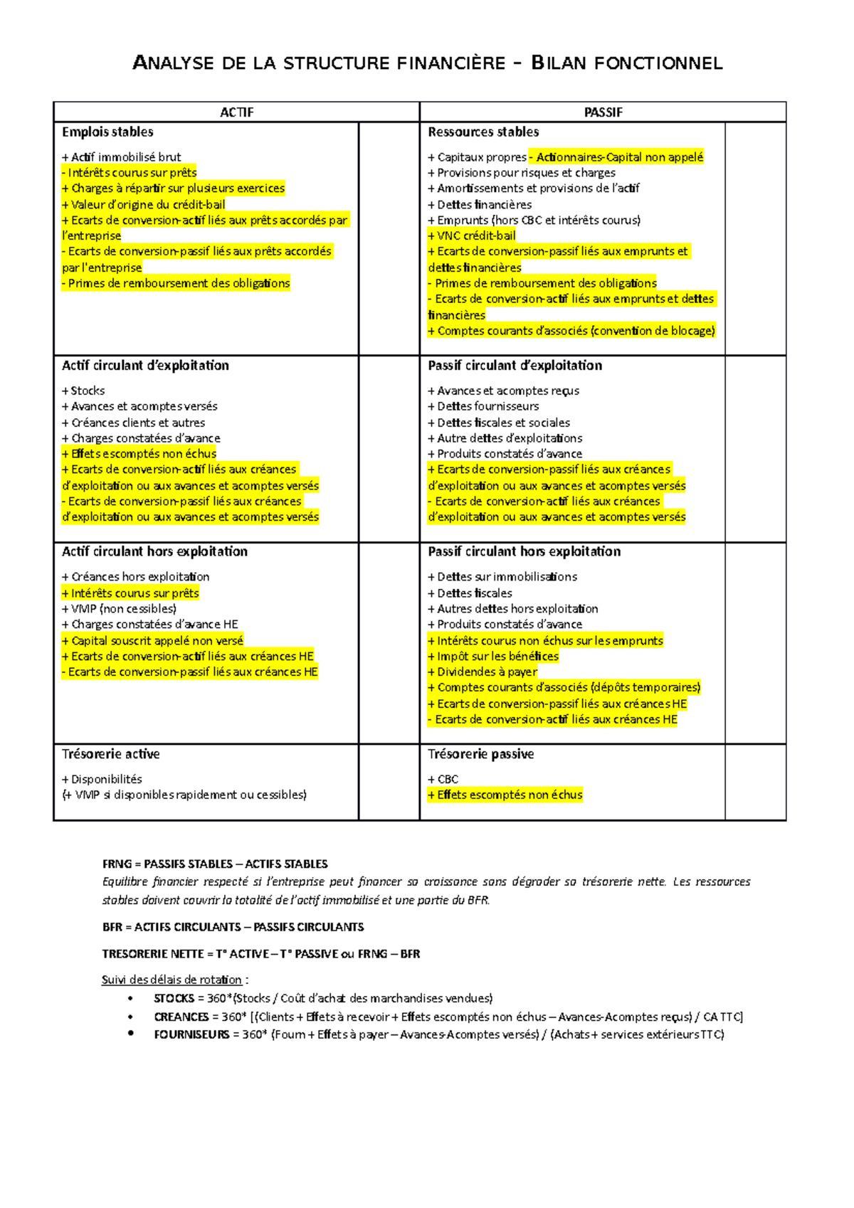 Chapitre 2 - Résumé Diagnostic financier - ANALYSE DE LA STRUCTURE ...