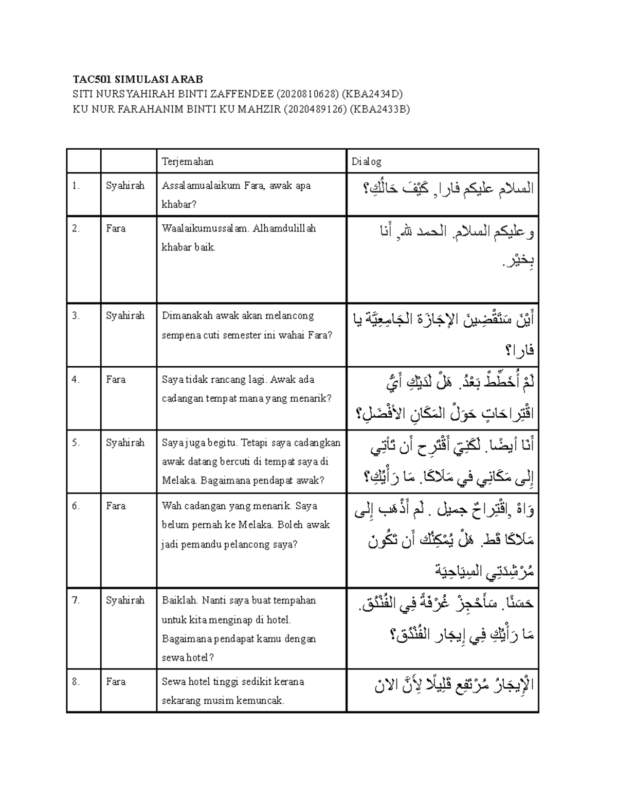 SIMULASI TAC501 - TAC501 SIMULASI ARAB SITI NURSYAHIRAH BINTI ZAFFENDEE (2020810628) (KBA2434D ...
