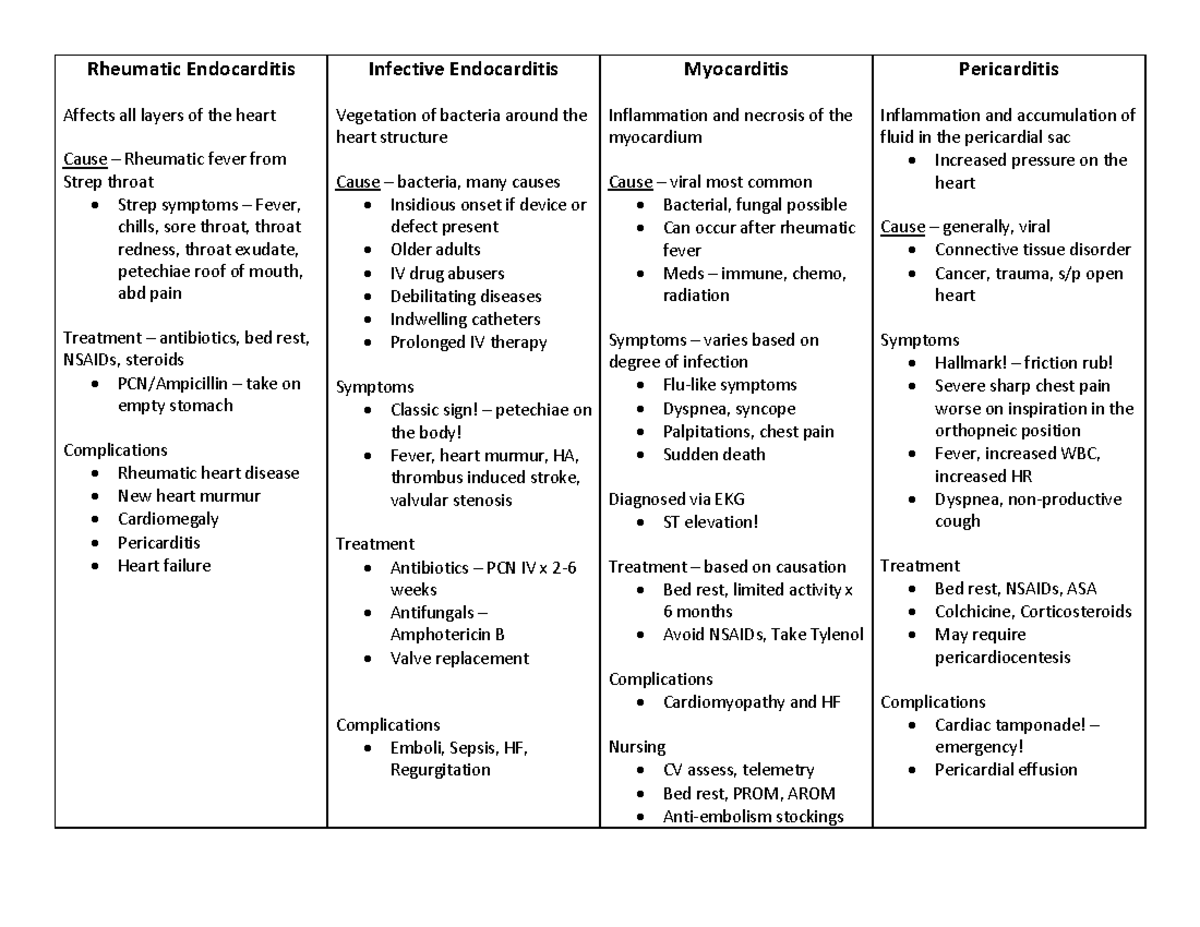 Carditis - Rheumatic Endocarditis Affects all layers of the heart Cause ...