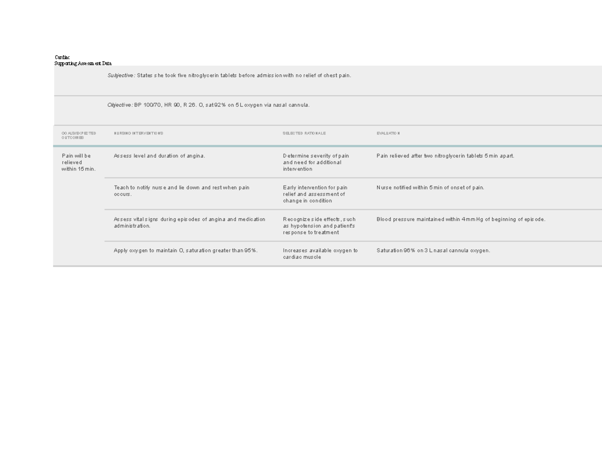 Cardiac Supporting A Data HESI - Cardiac Supporting Assessment Data ...