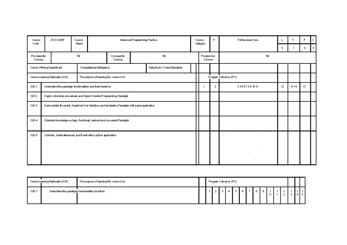 21CSC203P APP Syllabus Updated - Course Code 21CSC203P Course Name Advanced Programming Practice ...