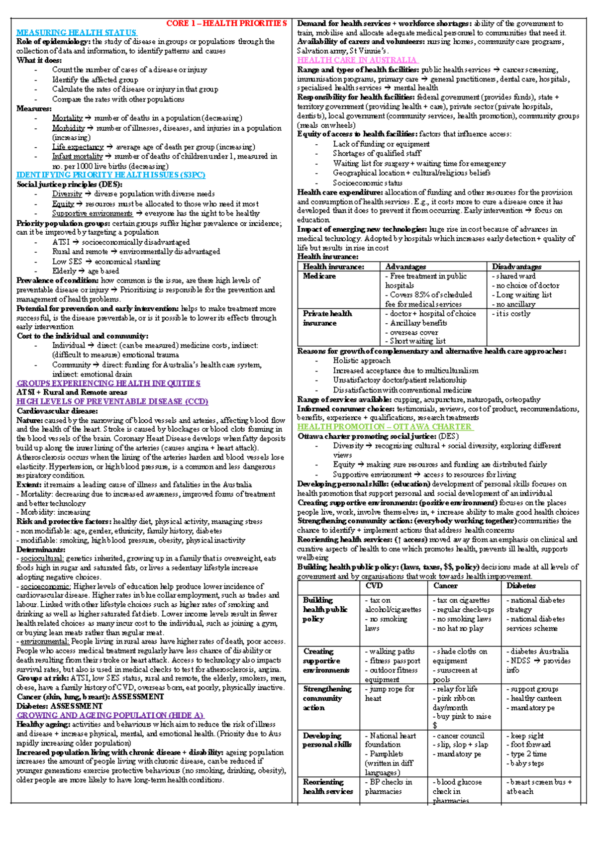 Pdhpe summary sheets - CORE 1 – HEALTH PRIORITIES MEASURING HEALTH ...