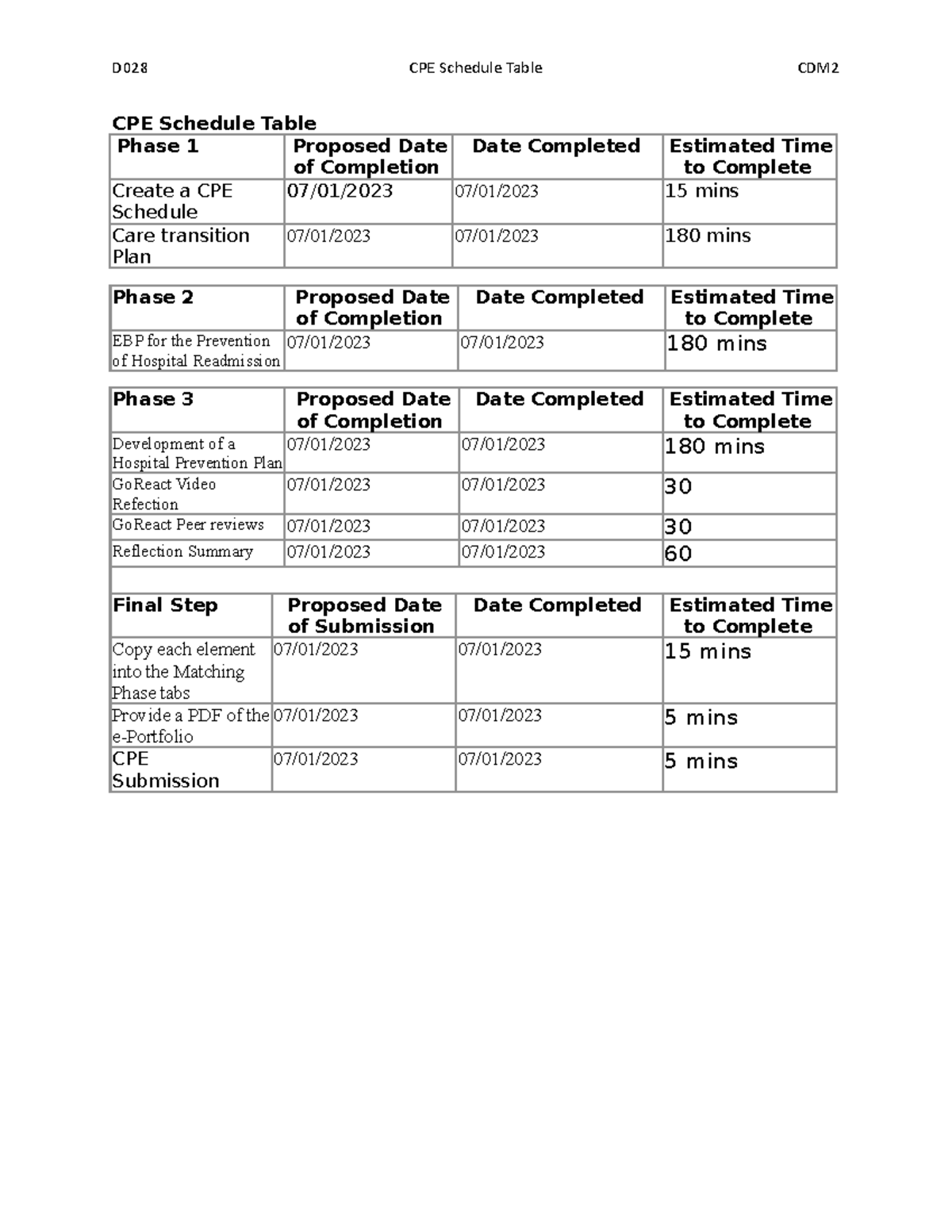D028 CPE Schedule - task for to complete class - D028 CPE Schedule ...