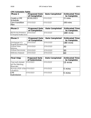 D 028 CPE 2024 WGU - Required CPE Activities (Deliverables) Anticipated ...