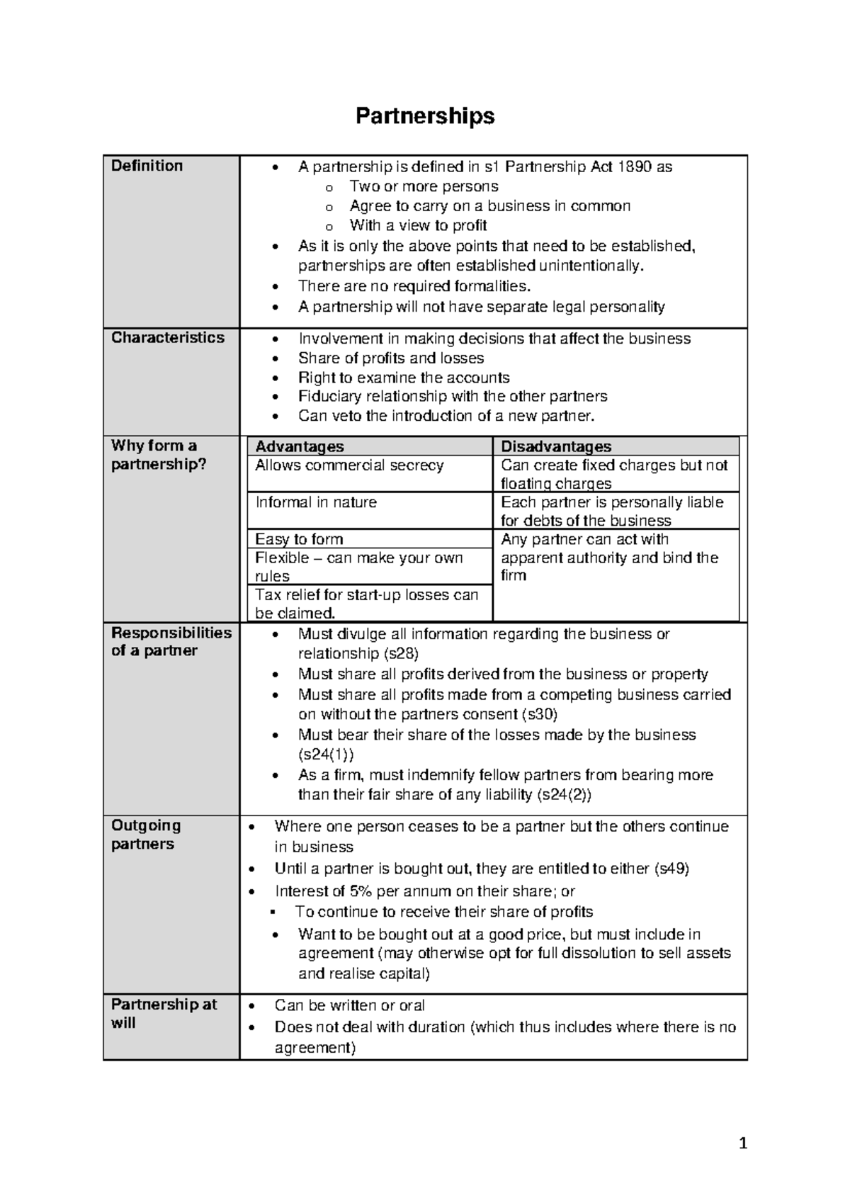 BLP Revision Notes - Partnerships Definition • A partnership is defined ...