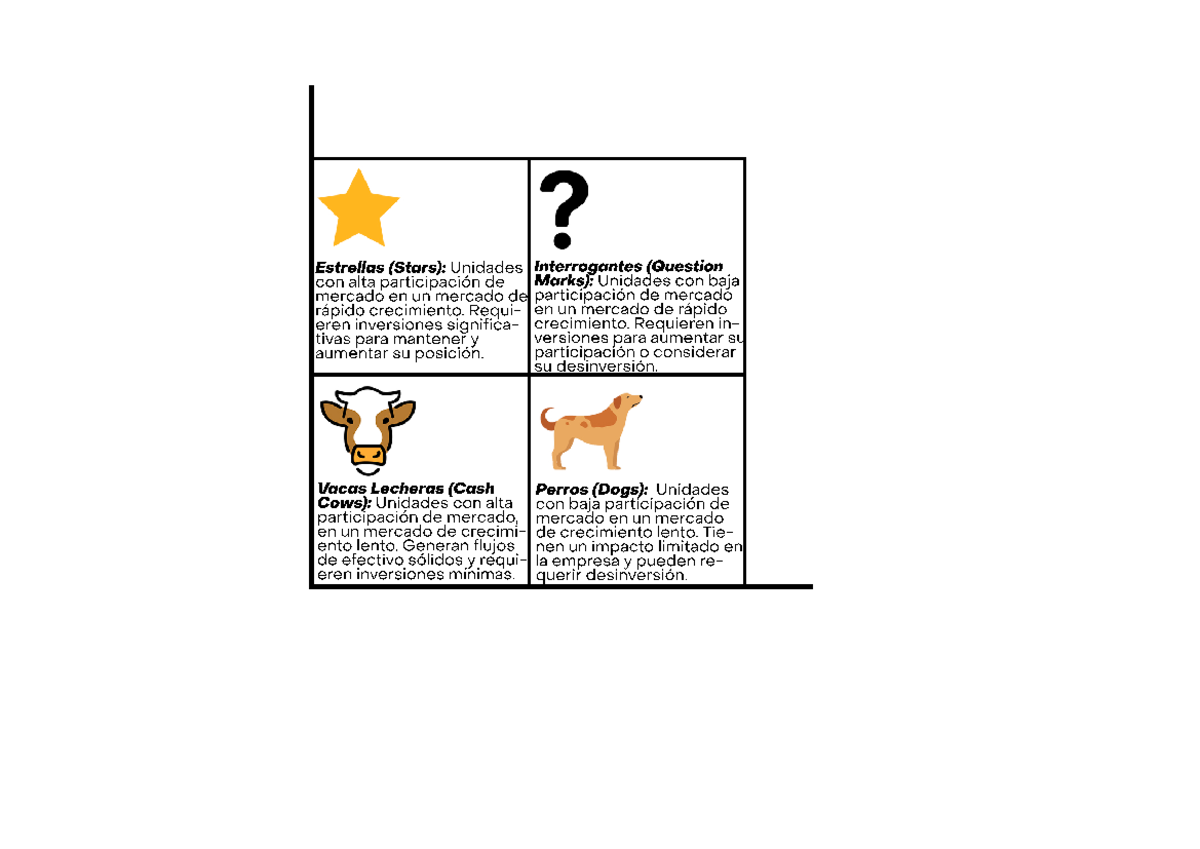 Matriz bcg - Interrogantes(Question Marks):Unidadesconbaja ...