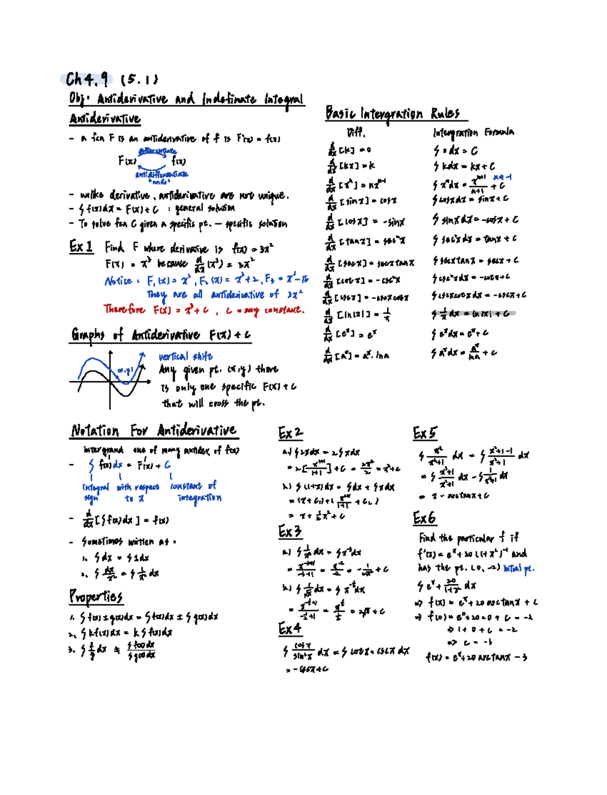 AP Cal AB Unit 5 - notes - ǒifniiiieandlndefinate integral ...