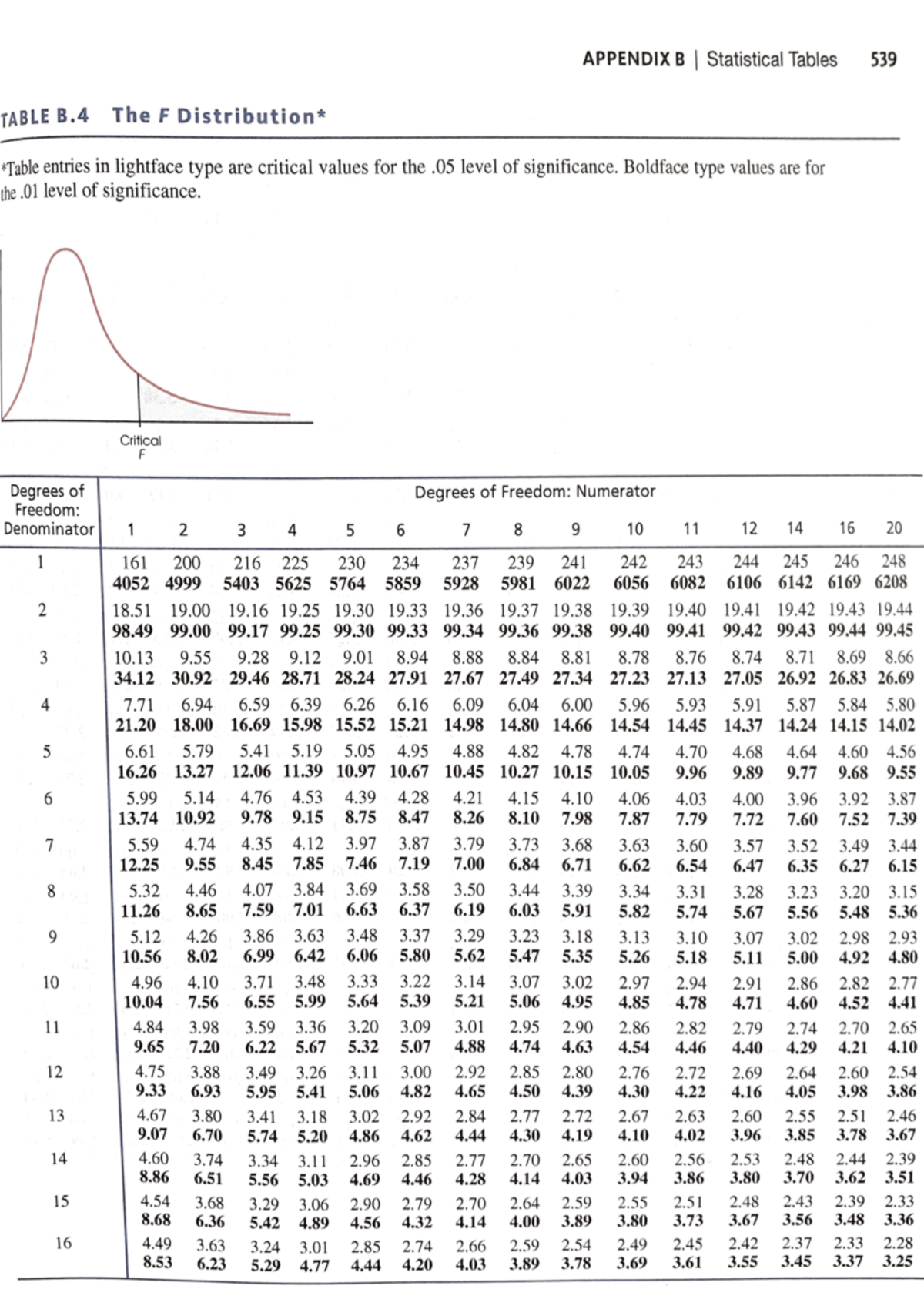 F table - PSYCH 1020 - Studocu