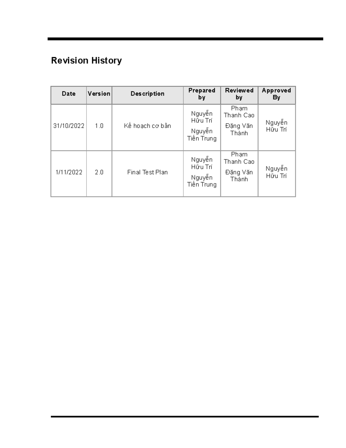 Test Plan v2 - daaaaa - Revision History Date Version Description ...