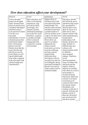 Unit 19 - Task 1 3 - Helpful information - Unit 19 – Task 1 (I would ...