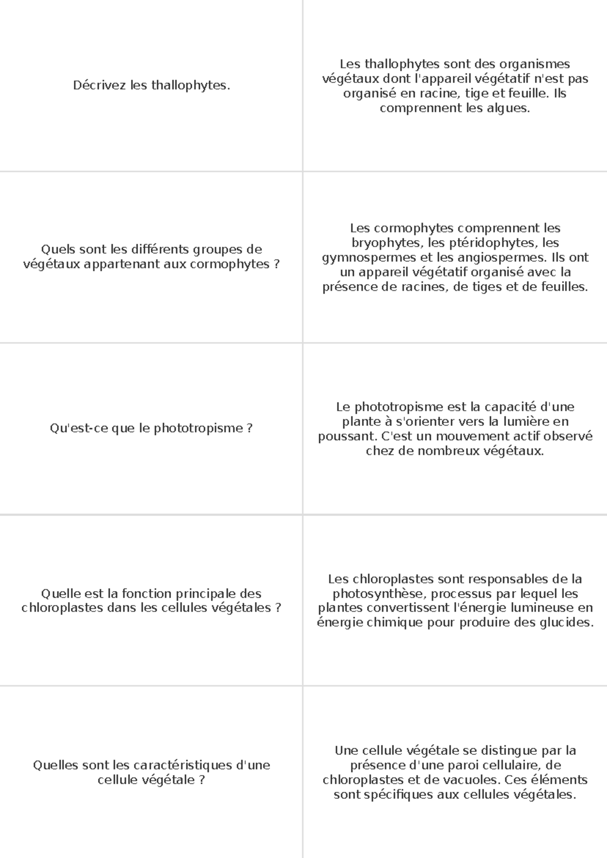 Flashcards - hh yugyu - Décrivez les thallophytes. Les thallophytes ...