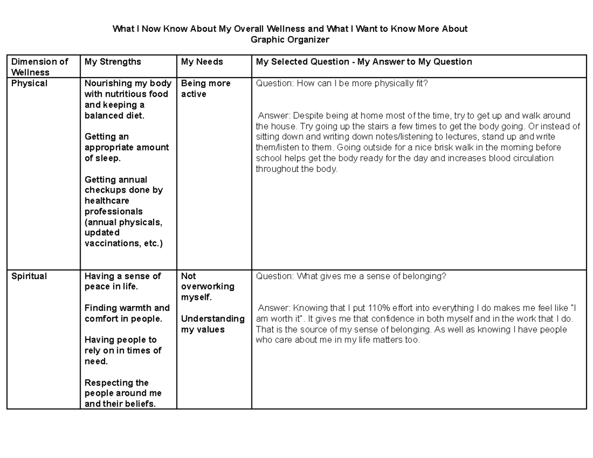 My Overall Wellness What I Want To Learn - What I Now Know About My ...