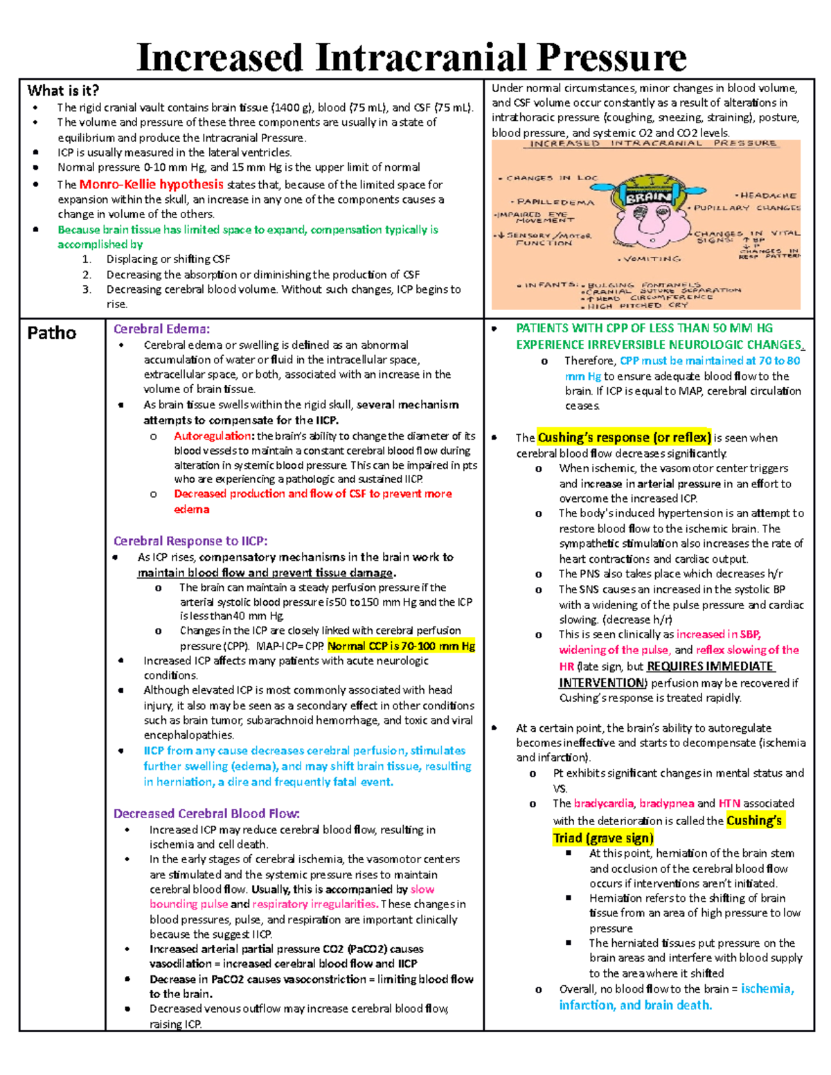 Increased Intracranial Pressure Intracranial Pressure