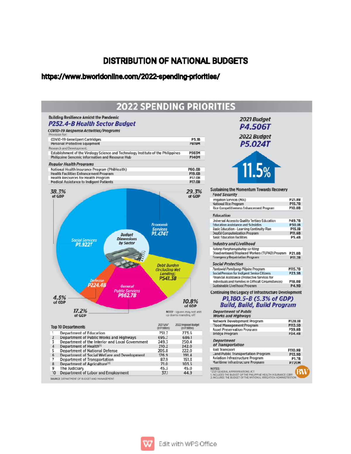 National-Budget - Mandatory assignment - DISTRIBUTION OF NATIONAL ...
