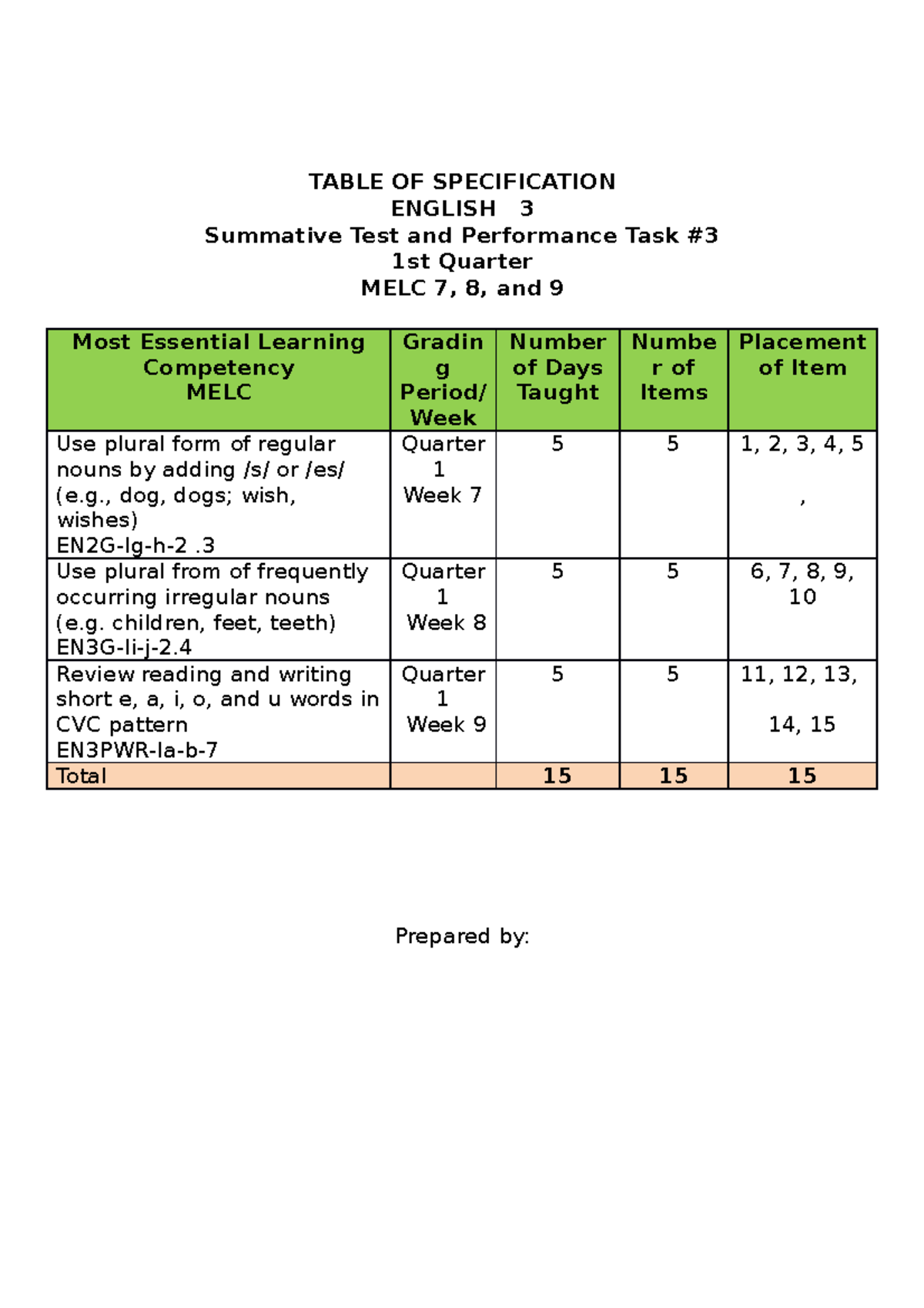 Q1 ST and PT English 3 - hfyryiy - TABLE OF SPECIFICATION ENGLISH 3 ...
