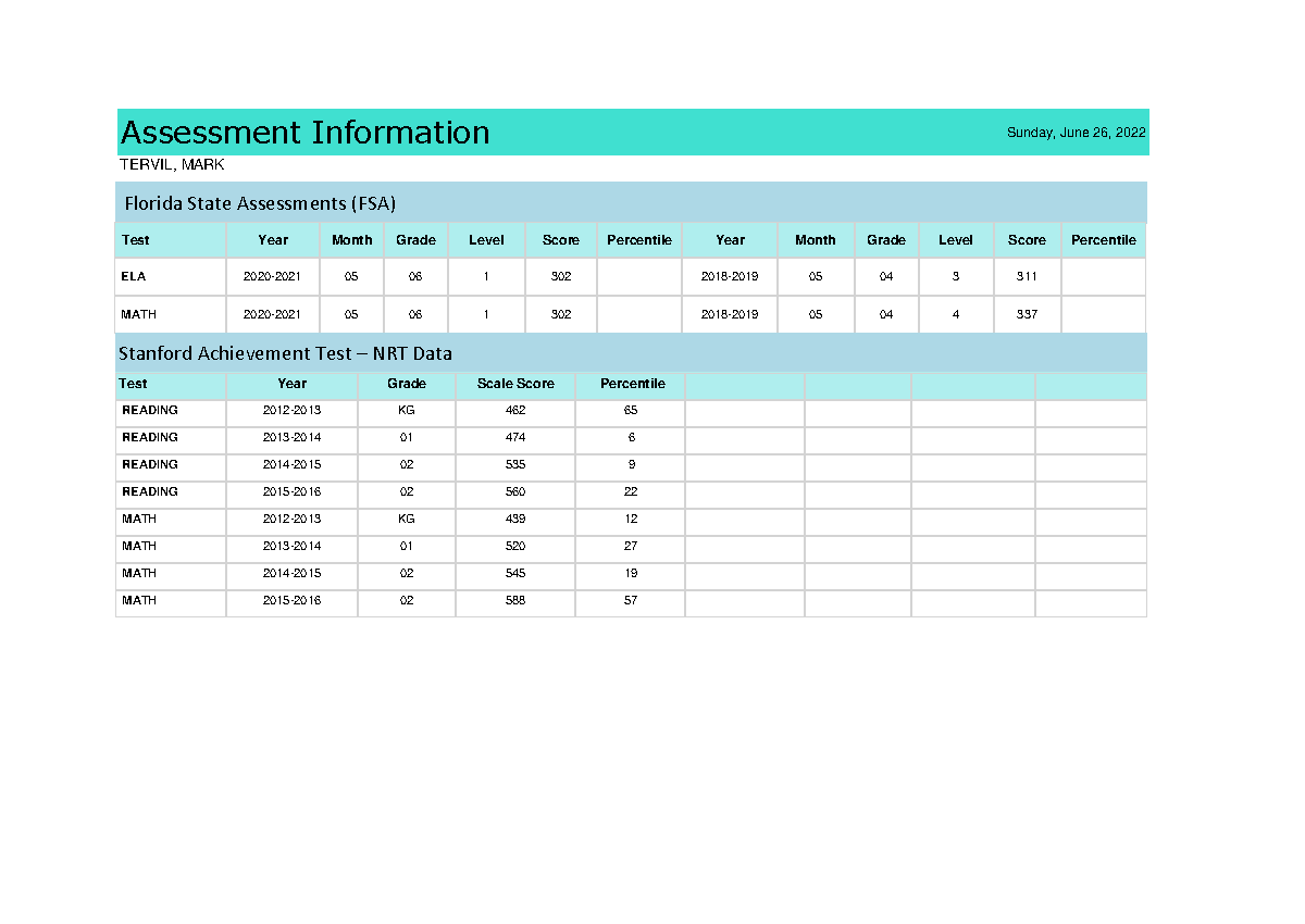 Assessment Data Report - Assessment Information Sunday, June 26, 2022 ...