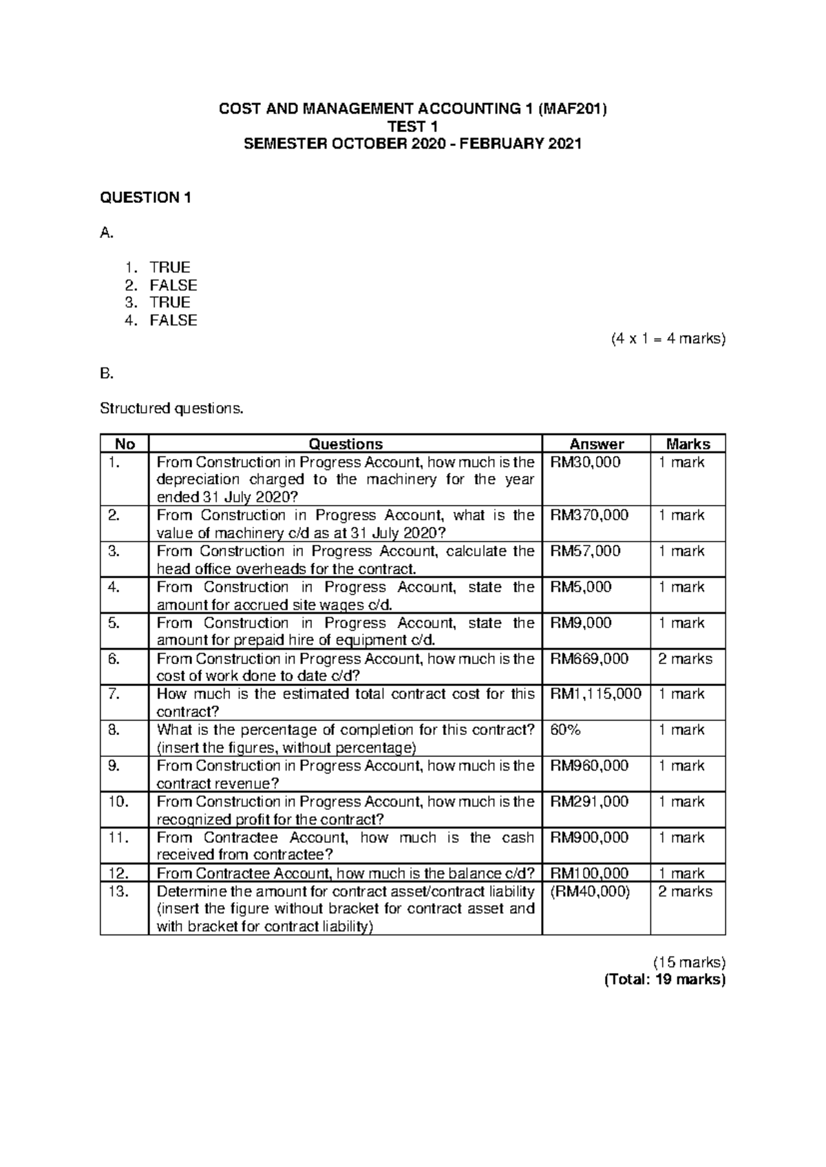 TEST 1 Solution - maf201 - COST AND MANAGEMENT ACCOUNTING 1 (MAF201 ...