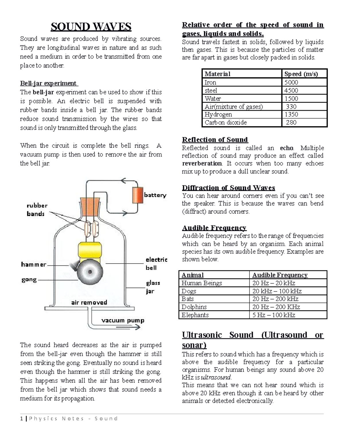 Sound, Compressed - class notes - SOUND WAVES Sound waves are produced ...