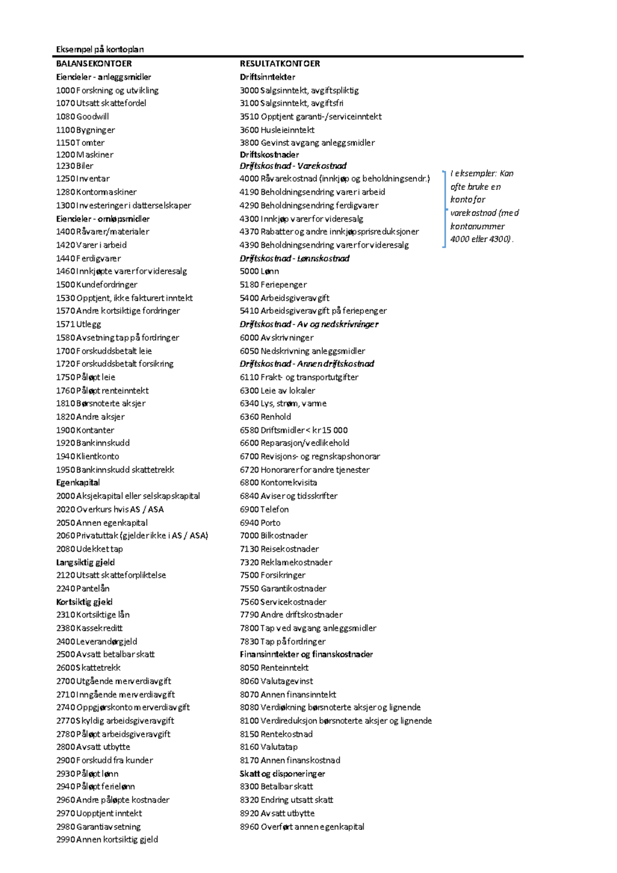 Kontoplan (11) - Eksempel på kontoplan BALANSEKONTOER RESULTATKONTOER ...