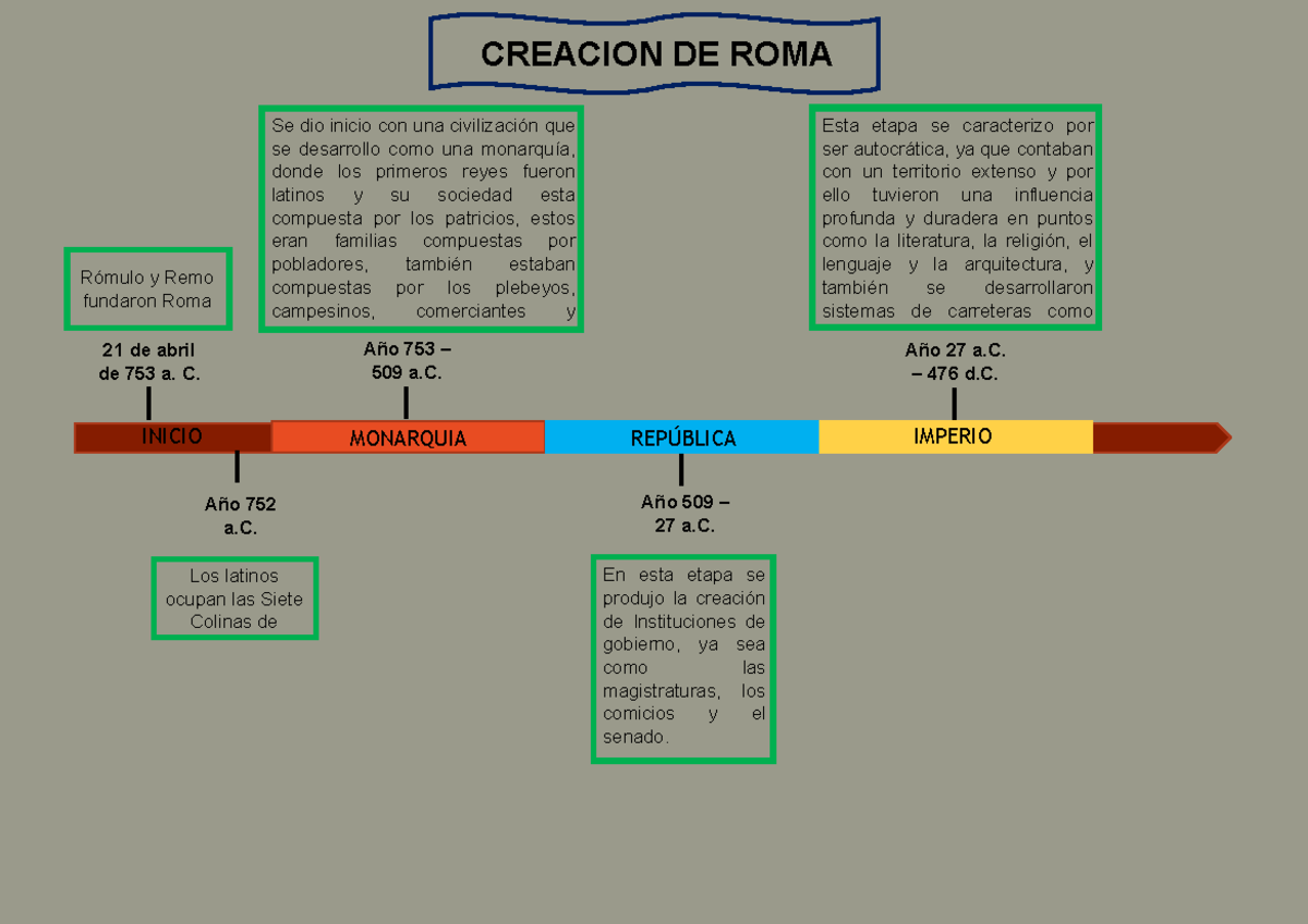 Creacion de Roma - 21 de abril de 753 a. C. CREACION DE ROMA Rómulo y ...