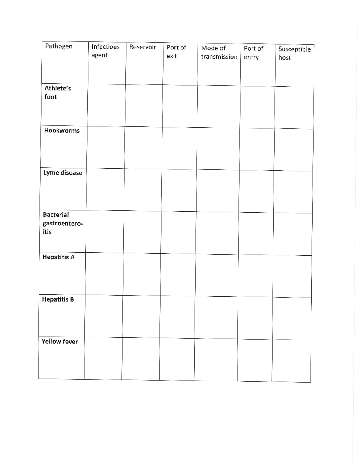 Chainof Infectionresearchworksheet-1 - Pathogen Infectious Reservoir ...